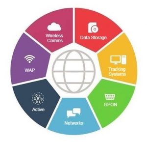 ICT Solutions - Integrated Automation Co. Kuwait "iA"
